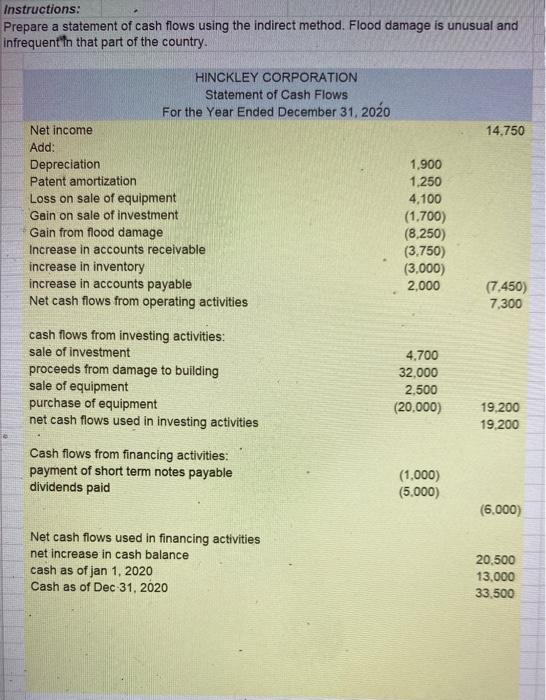 Solved P23-2 (LO2,4) SCF-Indirect Method The comparative | Chegg.com