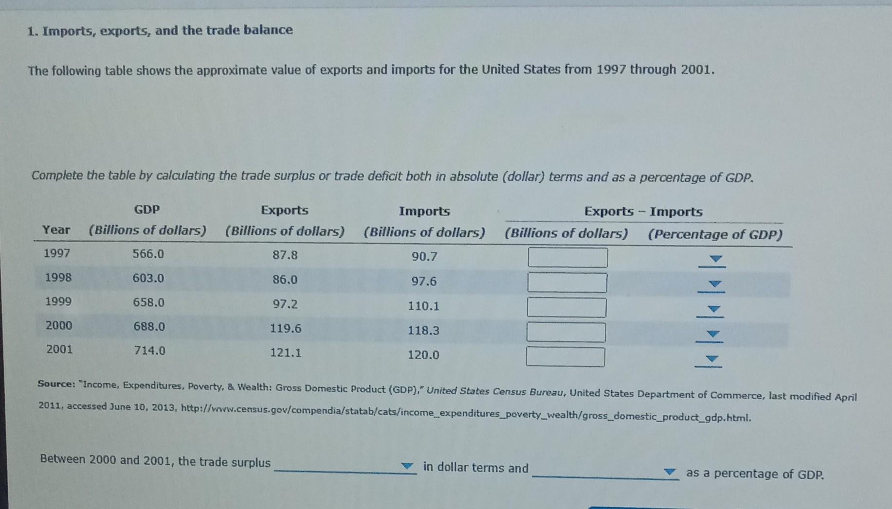 Solved 1. Imports, exports, and the trade balance The | Chegg.com
