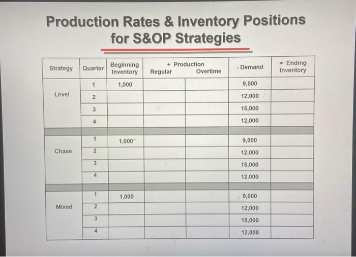 S\&OP Example Production Rates \& Inventory | Chegg.com