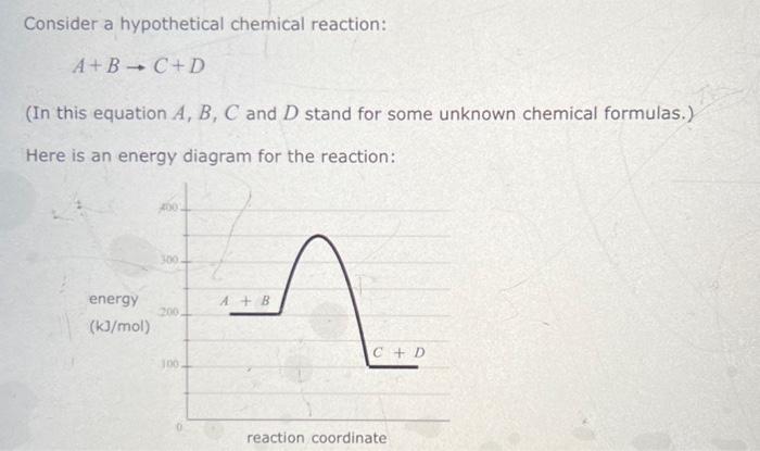 Solved Consider a hypothetical chemical reaction: A+B→C+D | Chegg.com