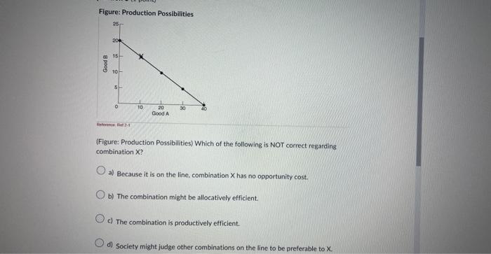 Solved Figure: Production Possibilities (Figure: Production | Chegg.com