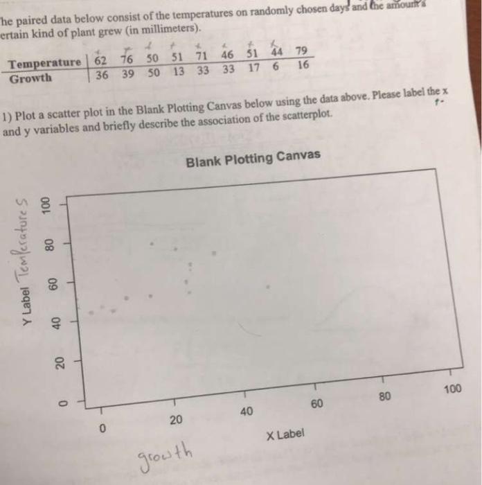 Solved paired data below consist of the temperatures on | Chegg.com