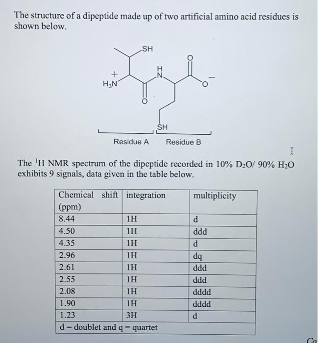 Solved The structure of a dipeptide made up of two | Chegg.com