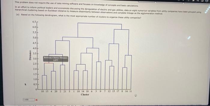 Solved This problem does not require the use of data mining | Chegg.com