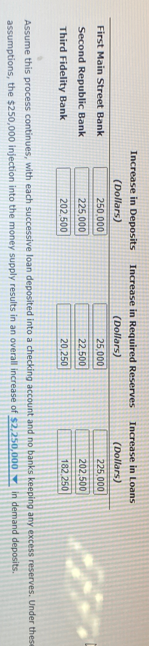 Solved Increase in Deposits Increase in Required Reserves | Chegg.com