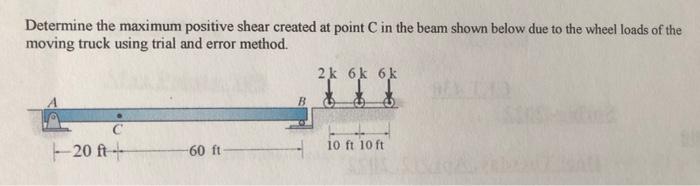Solved Determine the maximum positive shear created at point | Chegg.com
