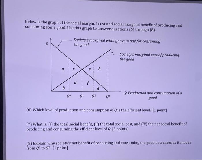 Solved Below is the graph of the social marginal cost and | Chegg.com
