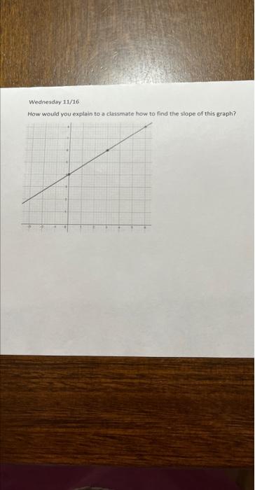Solved How would you explain to a classmate how to find the | Chegg.com