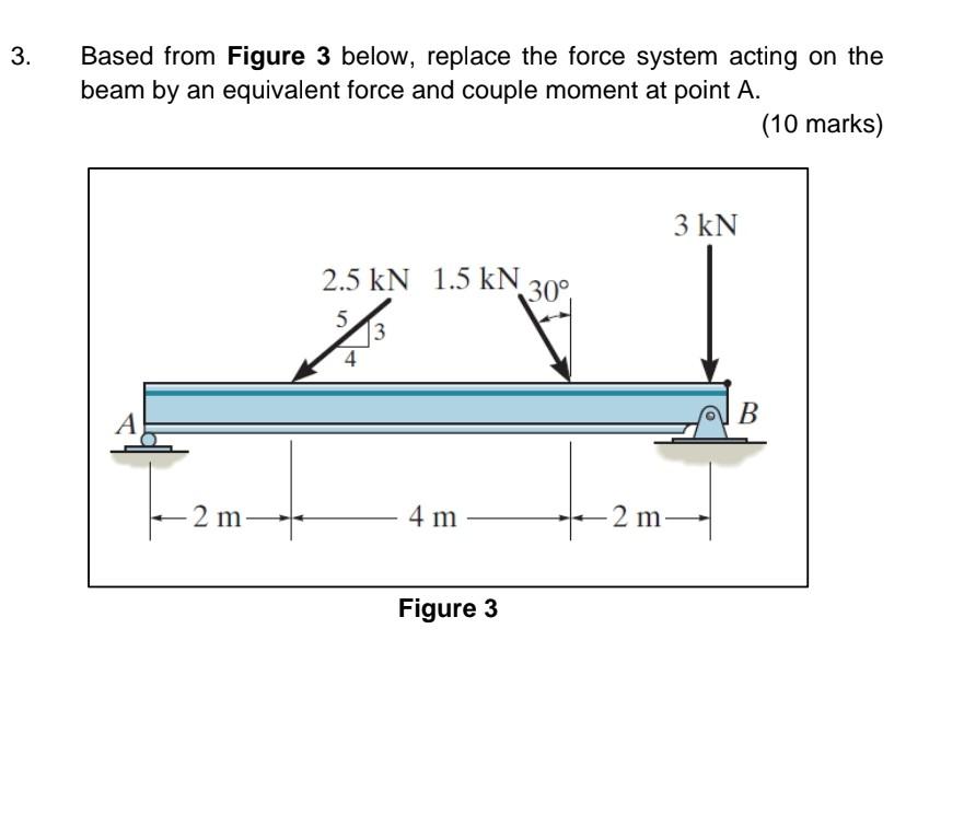 Solved Based from Figure 3 below, replace the force system | Chegg.com