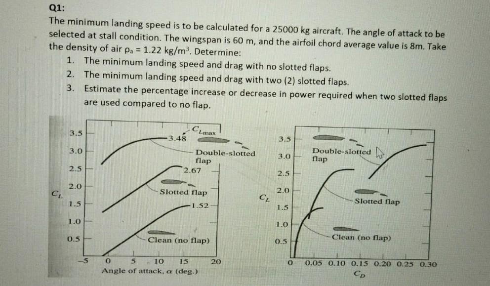 Solved Q1: The minimum landing speed is to be calculated for | Chegg.com