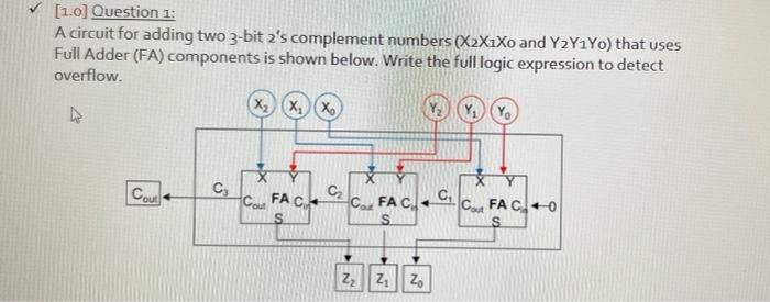 Solved [1.0] Question 1: A circuit for adding two 3-bit 2's | Chegg.com