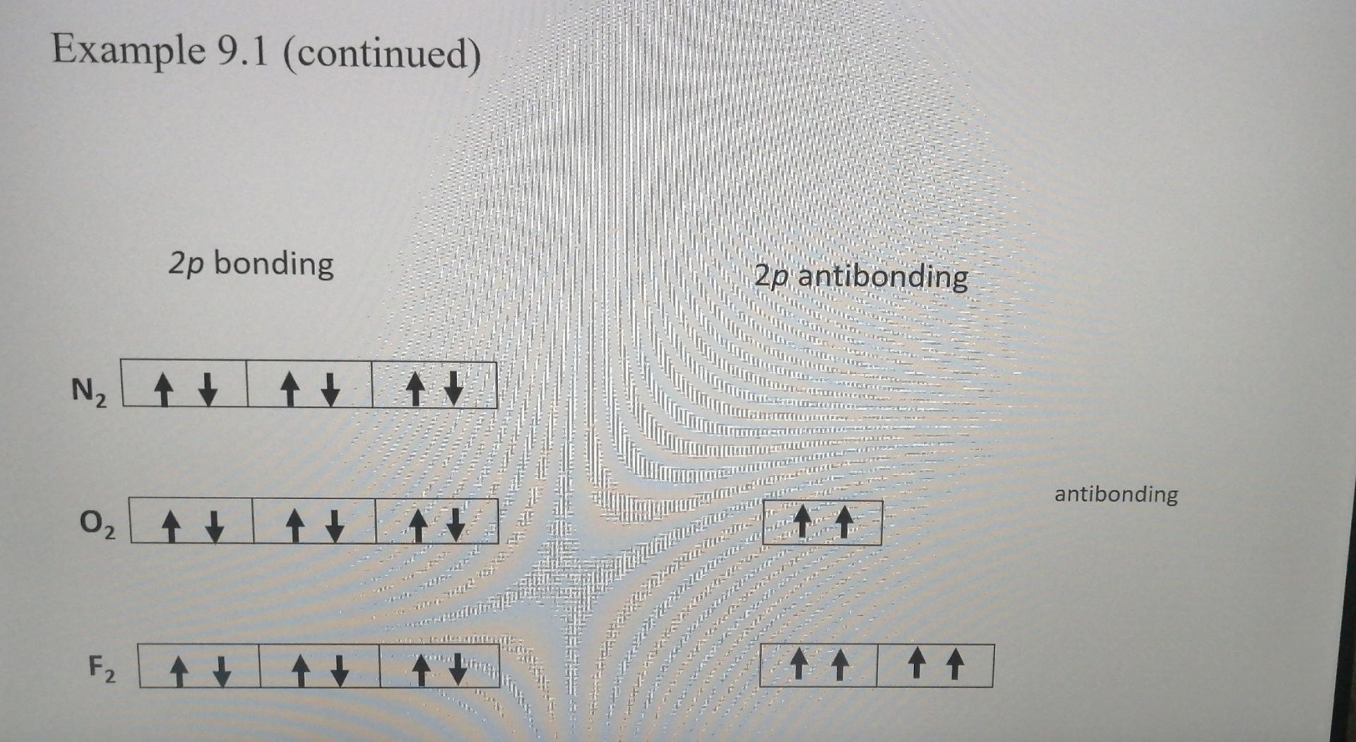 Solved Example 9.1 (continued) 2p bonding N₂ + + 0₂ + + + + | Chegg.com