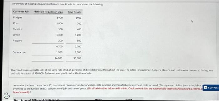 Solved A summary of materials requisition slips and time | Chegg.com