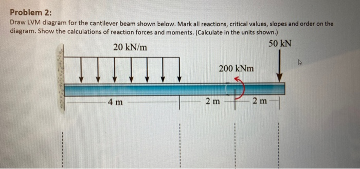 Solved Problem 2: Draw LVM diagram for the cantilever beam | Chegg.com