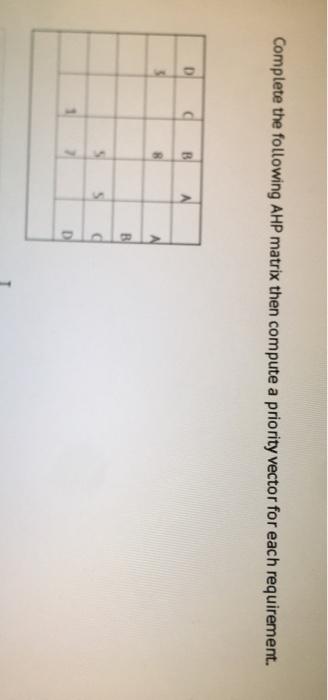 Solved Complete the following AHP matrix then compute a | Chegg.com
