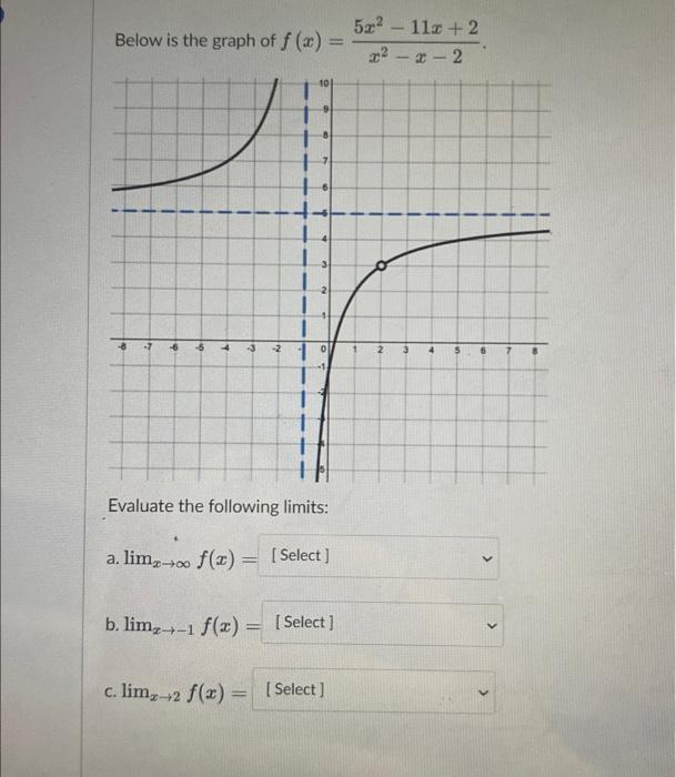 Solved Evaluate the following limits:a. lim x->infinity | Chegg.com