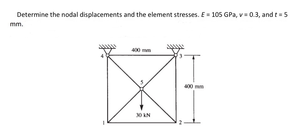 Solved Determine the nodal displacements and the element | Chegg.com