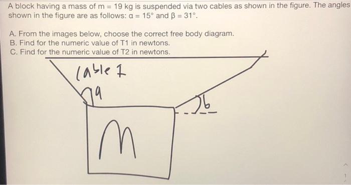Solved A block having a mass of m= 19 kg is suspended via | Chegg.com