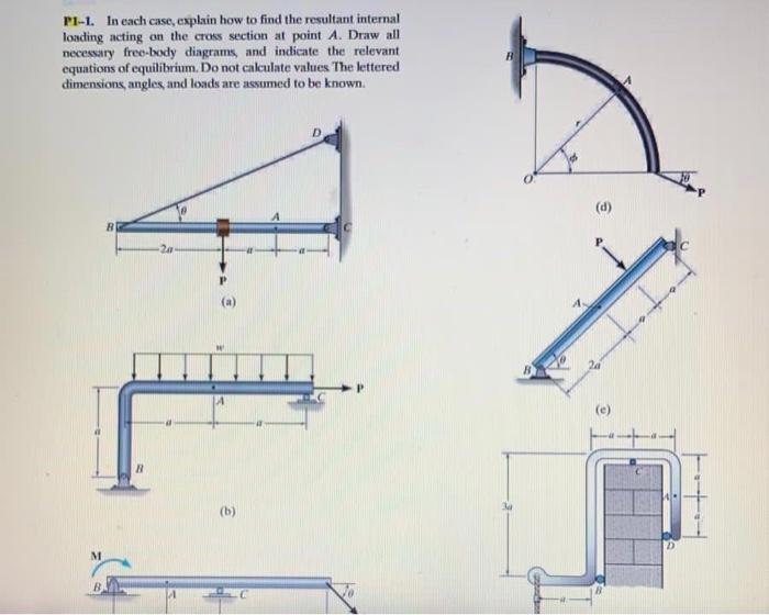 Solved P1-1. In each case, explain how to find the resultant | Chegg.com