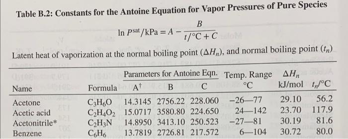 Solved (1) Use the VLE data above to obtain appropriate | Chegg.com