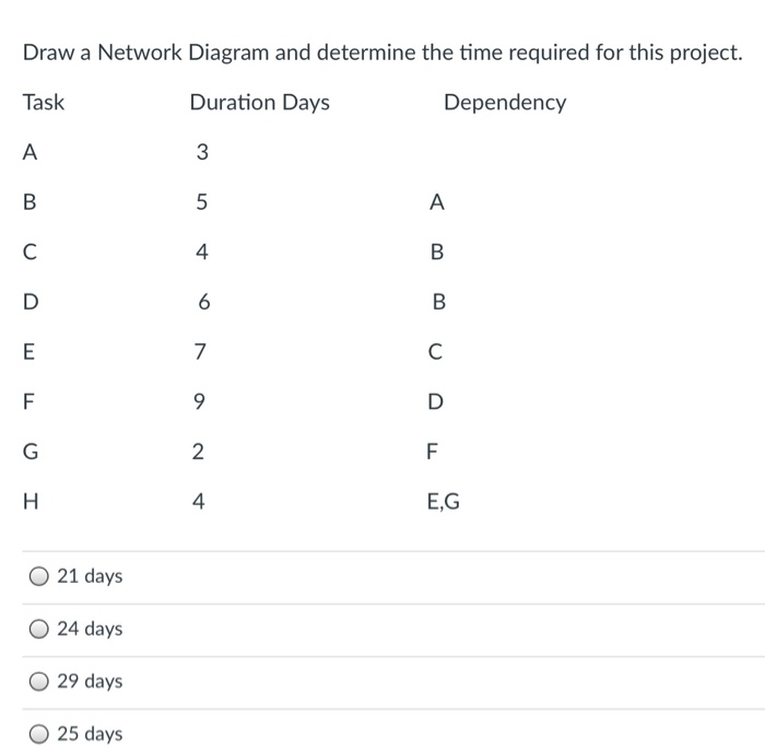 Solved Draw a Network Diagram and determine the time | Chegg.com
