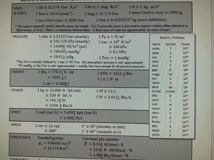 Solved could someone please help solve these problems and | Chegg.com