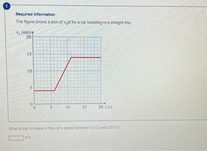Required Information The figure shows a plot of vlt) | Chegg.com
