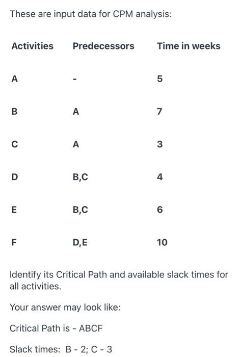 Solved These are input data for CPM analysis: Activities | Chegg.com