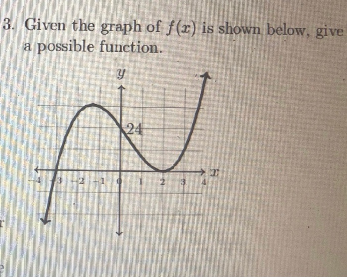 Solved 3. Given the graph of f(x) is shown below, give a | Chegg.com