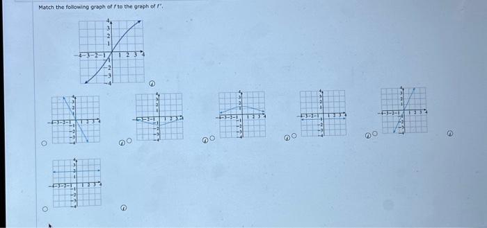Solved Match the following graph of f to the graph of f'. | Chegg.com