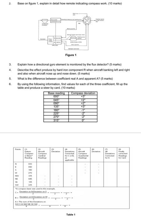2. Base on figure 1, explain in detail how remote | Chegg.com