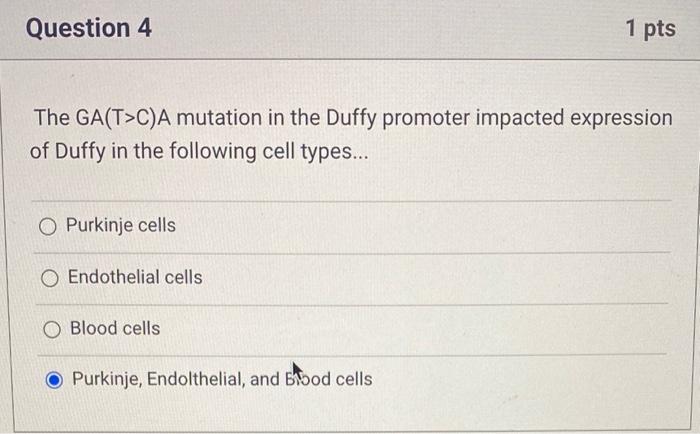 Solved Malaria Resistance and the Duffy Antigen % of pop | Chegg.com
