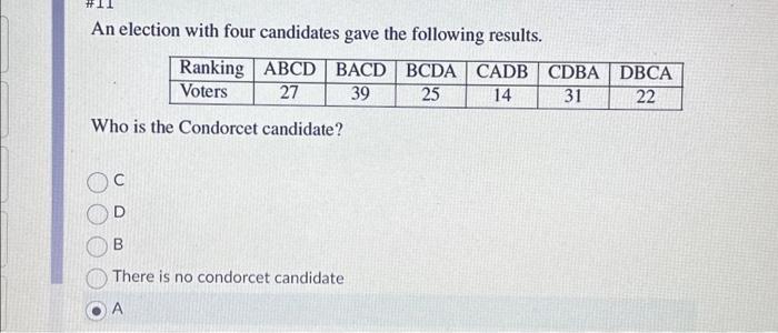 Solved #11 An election with four candidates gave the | Chegg.com