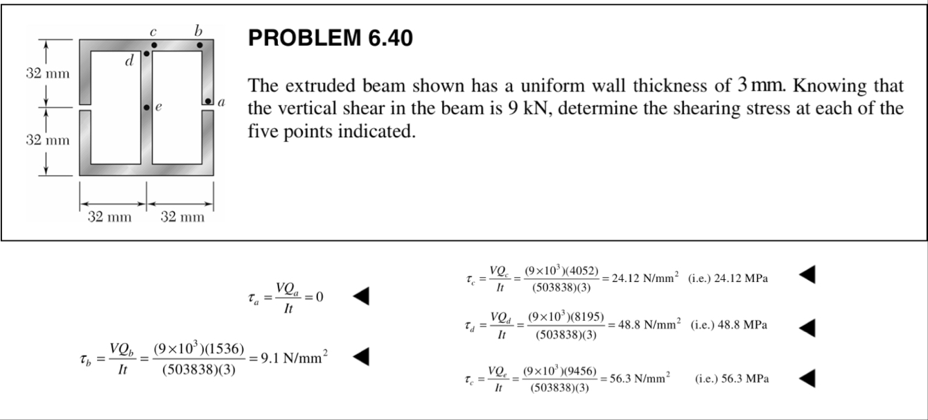 Solved PROBLEM 6.40The extruded beam shown has a uniform | Chegg.com