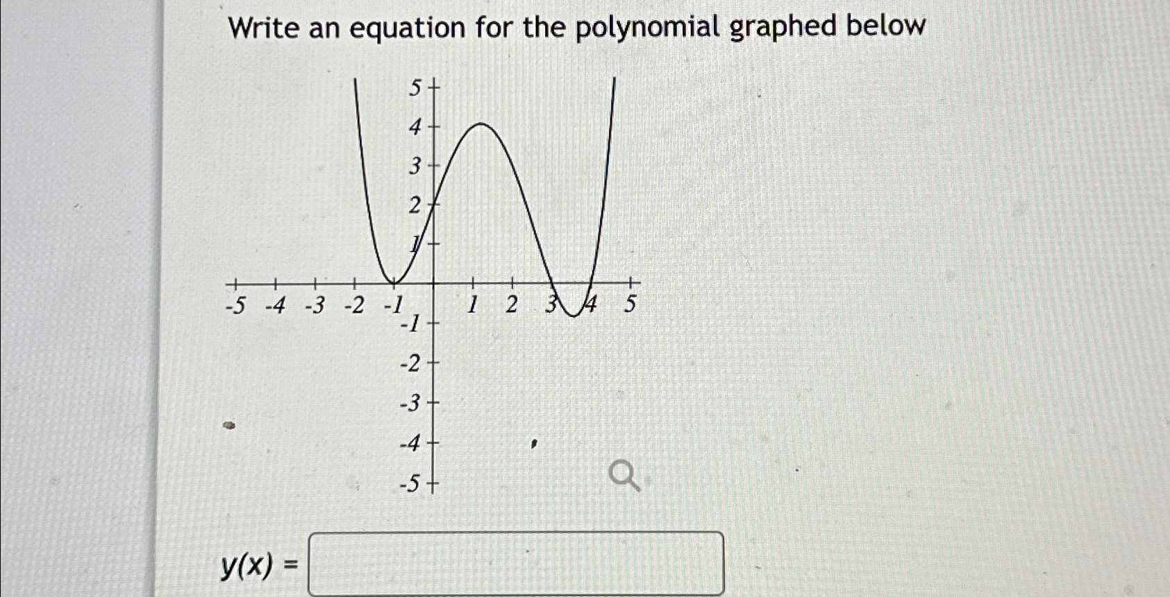 Solved Write an equation for the polynomial graphed | Chegg.com