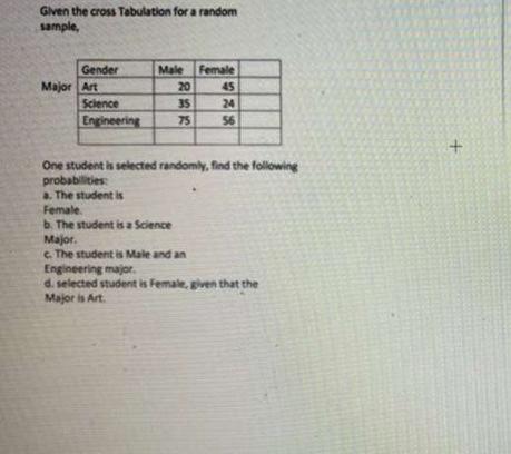 Solved Given the cross Tabulation for a random sample, | Chegg.com