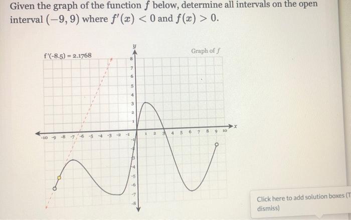 Solved Given the graph of the function f below, determine | Chegg.com