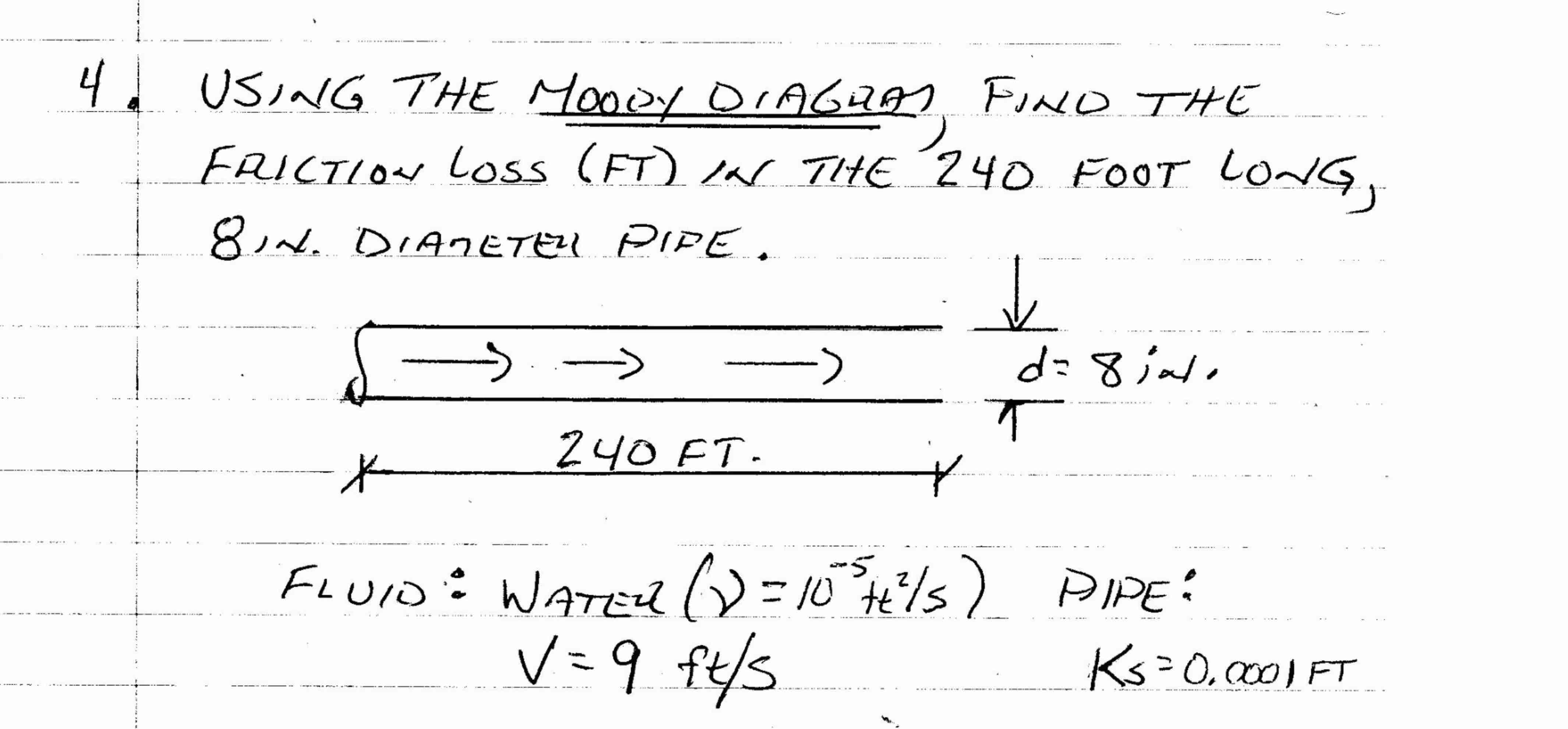 Solved USING THE MOODY DIAGRAM, FIND THE FRICTION LOSS (FT) | Chegg.com