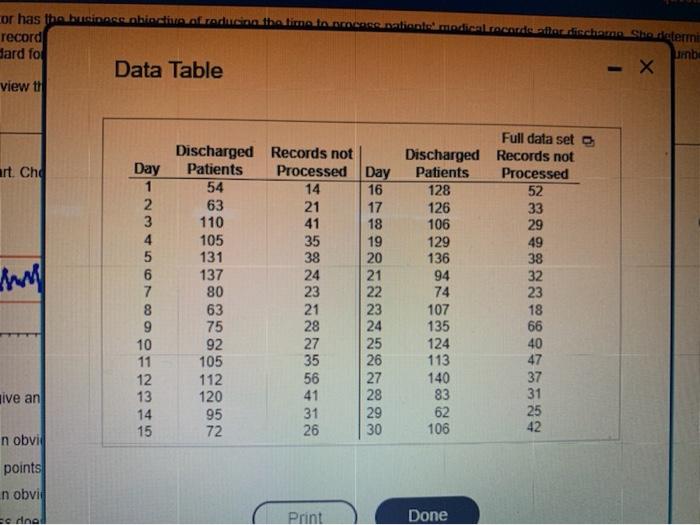 Solved Data Table Within the S-day, standard for a 30-day | Chegg.com