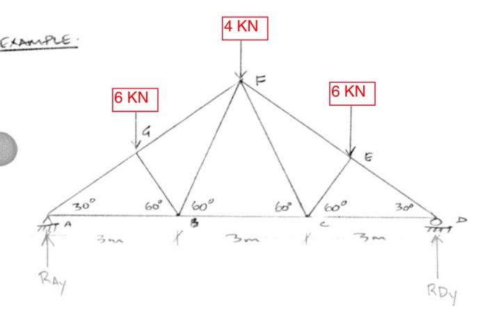 Solved solve using method of joints | Chegg.com Solved solve using method of joints | Chegg.com