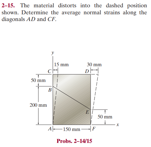 Solved 2-15. ﻿The material distorts into the dashed | Chegg.com