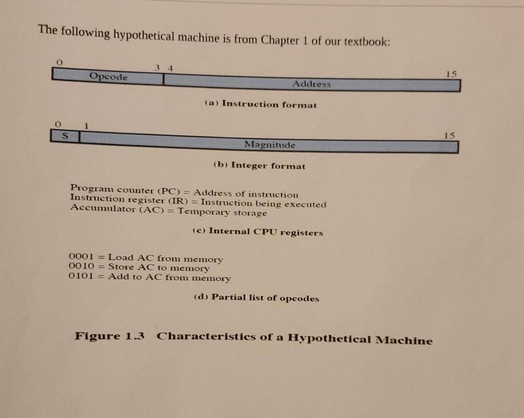 The following hypothetical machine is from Chapter 1 | Chegg.com