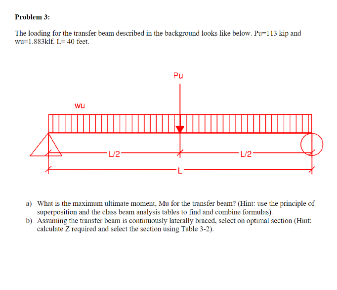 Solved Problem 3:The loading for the transfer beam described | Chegg.com