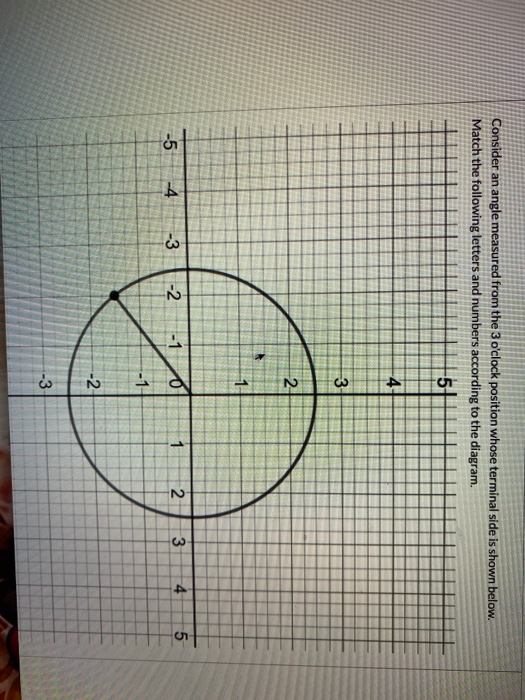 Solved: Consider An Angle Measured From The 3 O'clock Posi... | Chegg.com