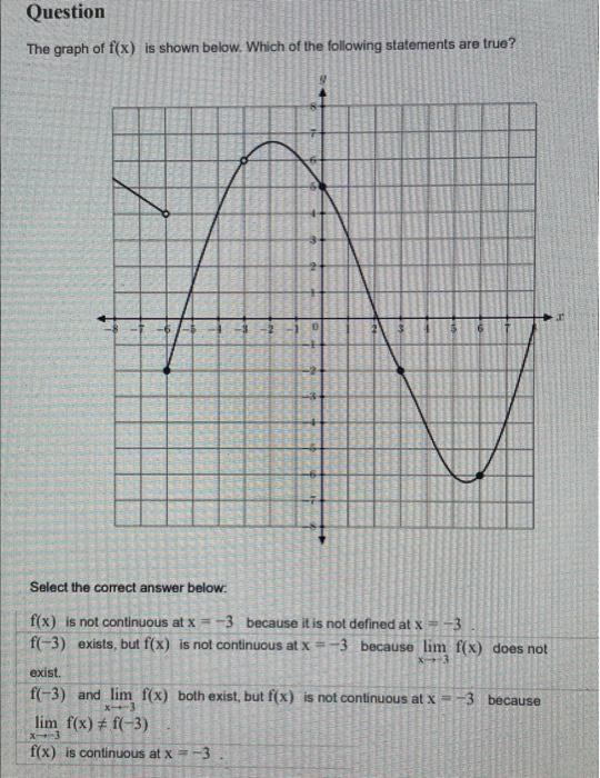 Solved Question The graph of f(x) is shown below. Which of | Chegg.com ...