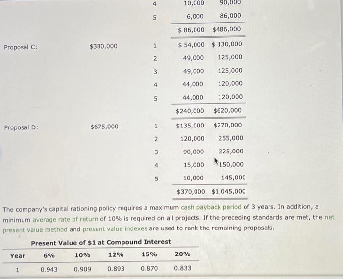 Solved Capital rationing decision for a service company | Chegg.com