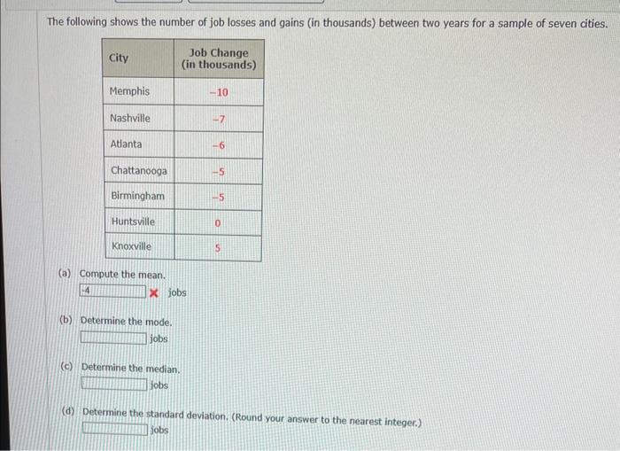Solved The following shows the number of job losses and | Chegg.com