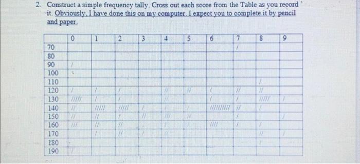 Solved 3. Construct a simple frequency distribution table. | Chegg.com