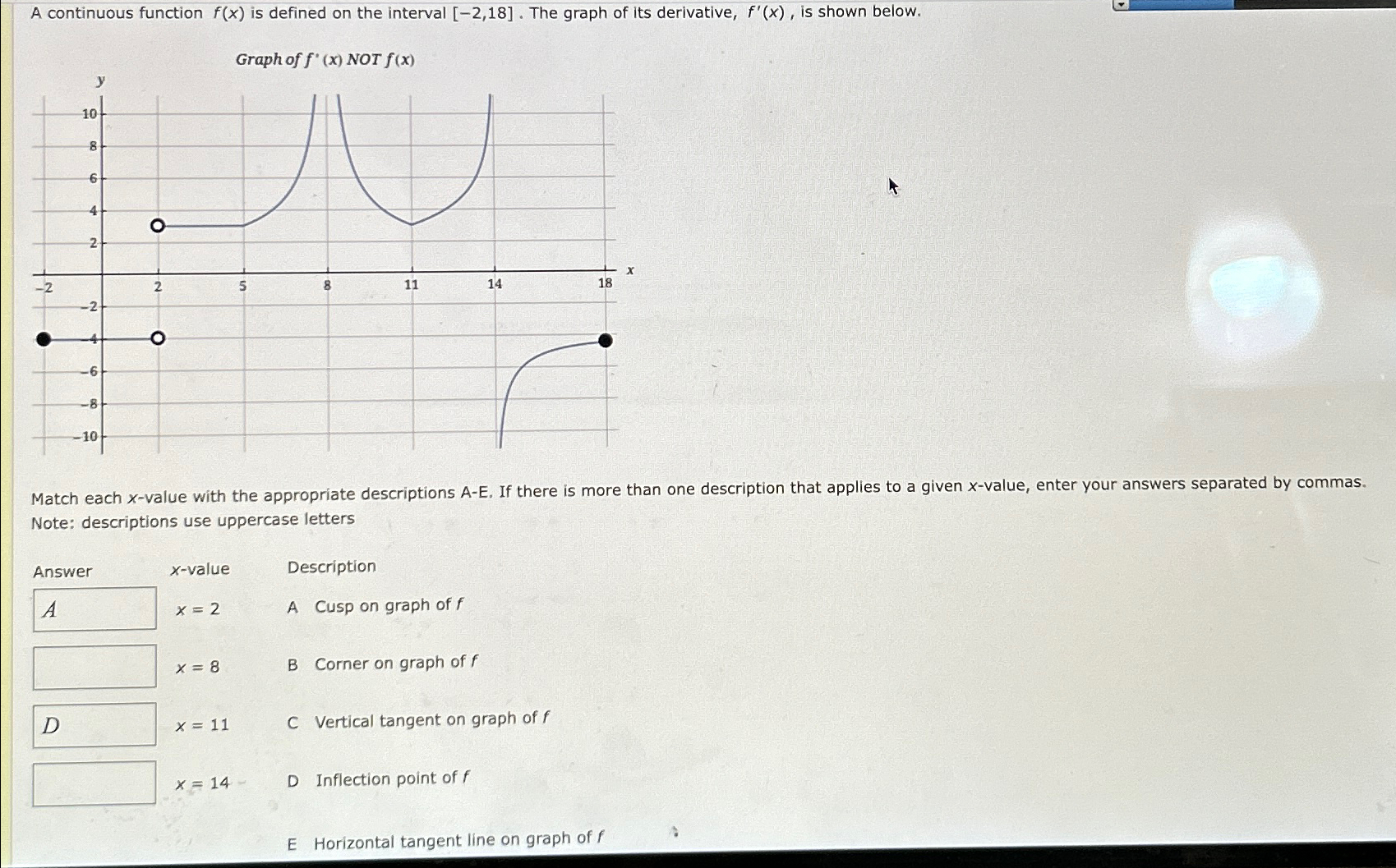 Solved A continuous function f(x) ﻿is defined on the | Chegg.com