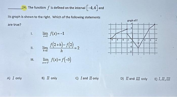 Solved 24. The function f is defined on the interval [−4,4] | Chegg.com